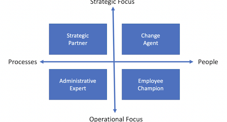 Het model van Ulrich: de vier rollen van HR - HR Praktijk