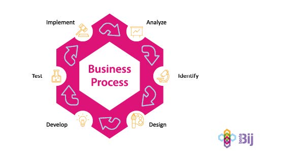 10 ontwerpprincipes voor effectieve HR-processen - HR Praktijk